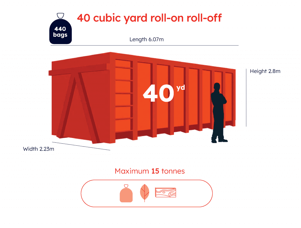 40 Cubic Yard Roll-On Roll-Off Skip in Edinburgh & East Lothian